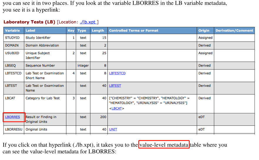Implementing CDISC Using SAS: SDTM Metadata - 哔哩哔哩