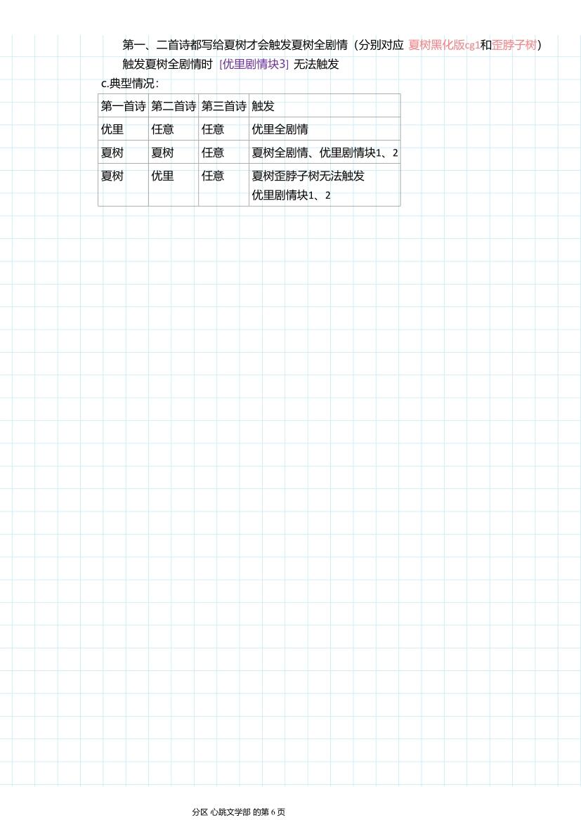 ddlc全攻略及多种结局达成方法 - 哔哩哔哩