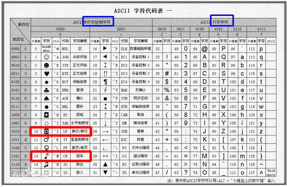 回车与换行的区别，CRLF、CR、LF详解（\r \n \r\n的区别） - 哔哩哔哩