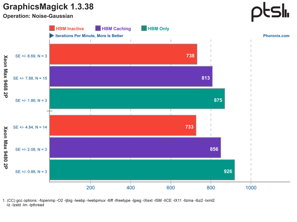Intel Xeon Max 9480/9468 性能测试 - 哔哩哔哩