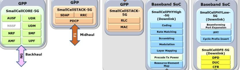 5G gNodeB/gNB系统设计思路简述 - 哔哩哔哩