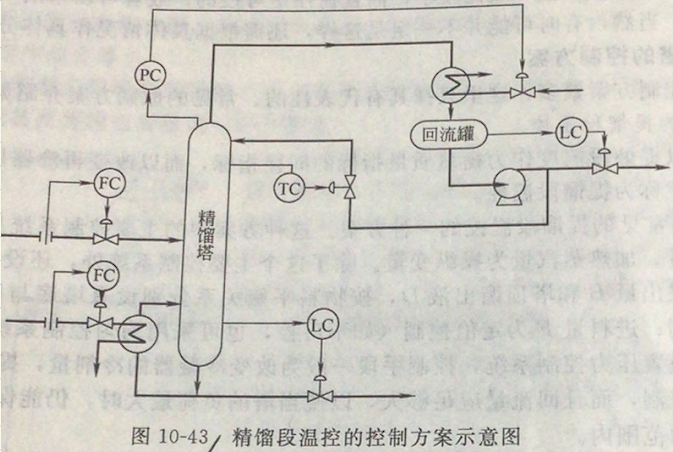 Aspen流程模拟——精馏塔的动态模拟上 哔哩哔哩 