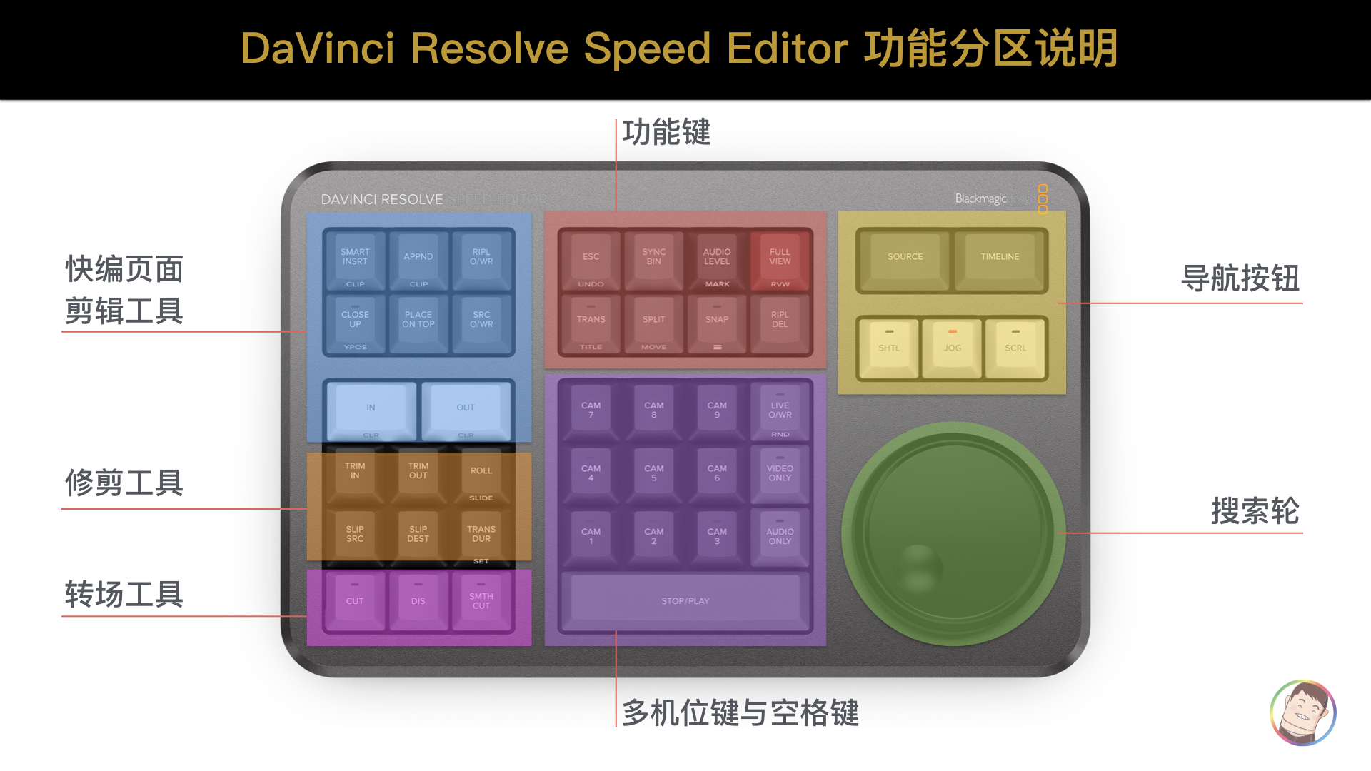 《达芬奇Speed Editor剪辑键盘中文手册》 - 哔哩哔哩