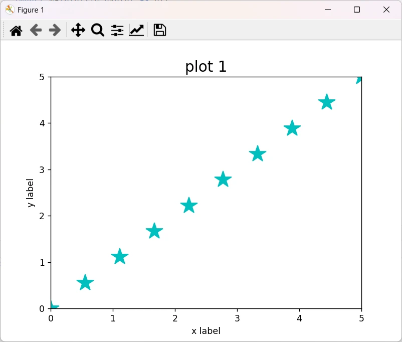 附录3.1 Matplotlib.plot关于颜色、线型和点型 - 哔哩哔哩