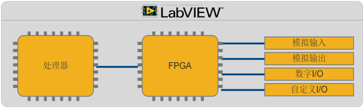 神电测控：官宣：基于NI Linux RT+FPGA+Module架构的国产化RIO开源解决方案来啦！！！ - 哔哩哔哩