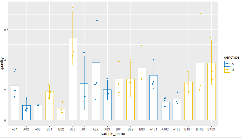 使用R分析qPCR结果 - 哔哩哔哩