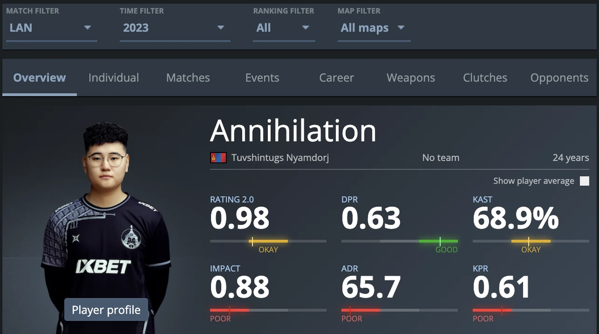 Dank1ng vs. 亚洲顶级狙击手（数据对比） - 哔哩哔哩