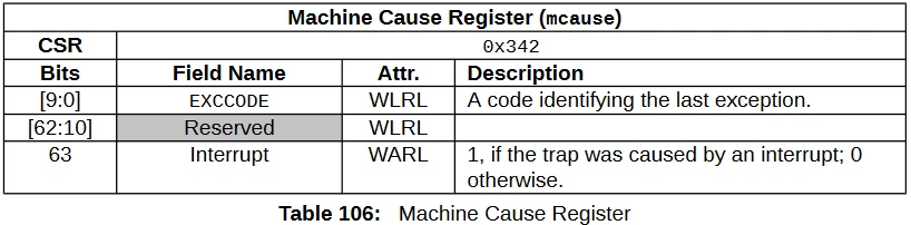 RISC-V SiFive U74MC手册 中断异常相关总结 - 哔哩哔哩