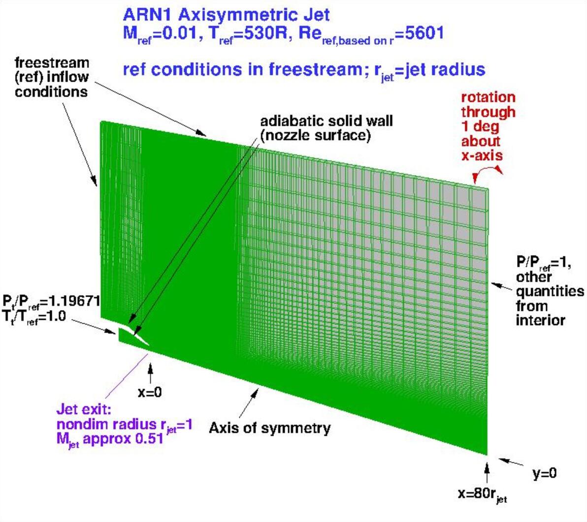 小白OpenFoam之旅第一站：Axisymmetric Subsonic Jet （NASA）问题计算 - 哔哩哔哩