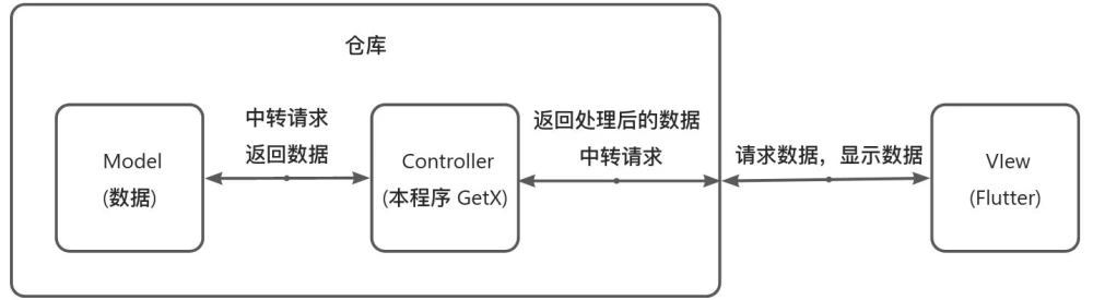 Traintime PDA 架构设计 - 哔哩哔哩