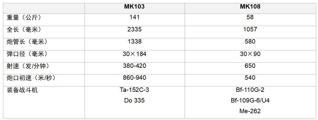 关于二战德制航空机炮MK103和MK108 - 哔哩哔哩
