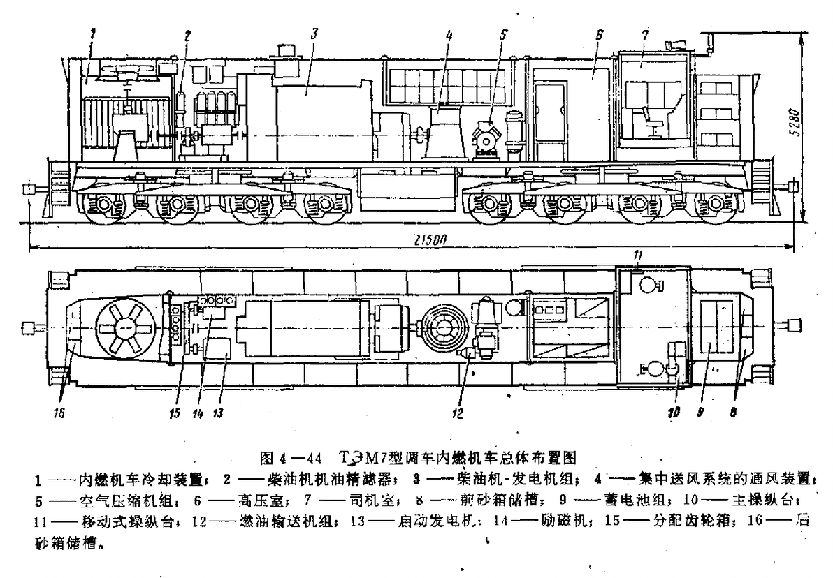 【科普】中间构架式四轴转向架——苏联铁道部TEM7型和TEM7A型内燃机车 - 哔哩哔哩