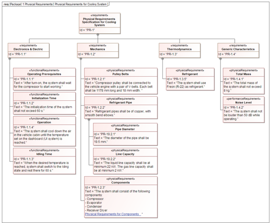 MagicGrid 知识手册(粗翻)(四) - 哔哩哔哩