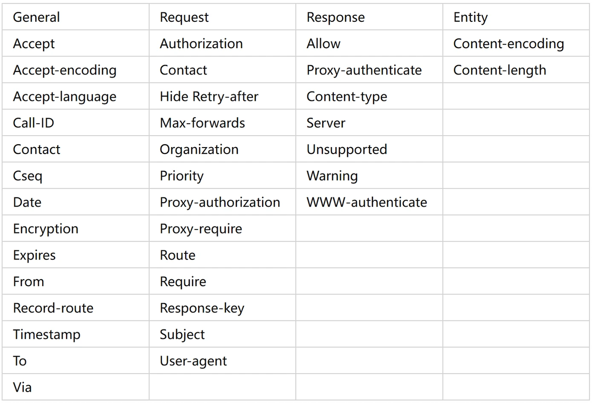 技术解码 | GB28181/SIP/SDP 协议 - 哔哩哔哩