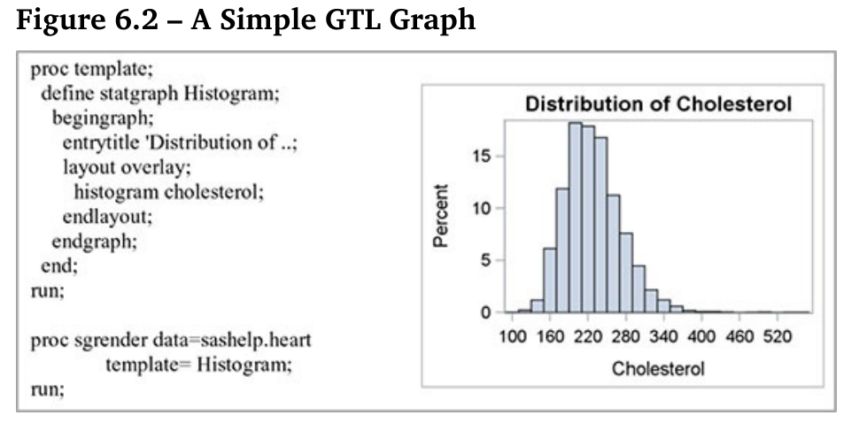 SAS Graph Template Language (GTL) 绘图 - 哔哩哔哩