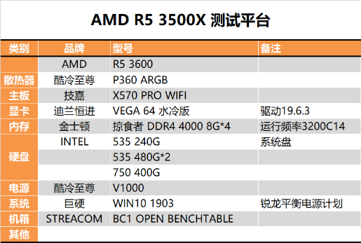 【茶茶】时代变了，大人！AMD R5 3500X测试报告 - 哔哩哔哩