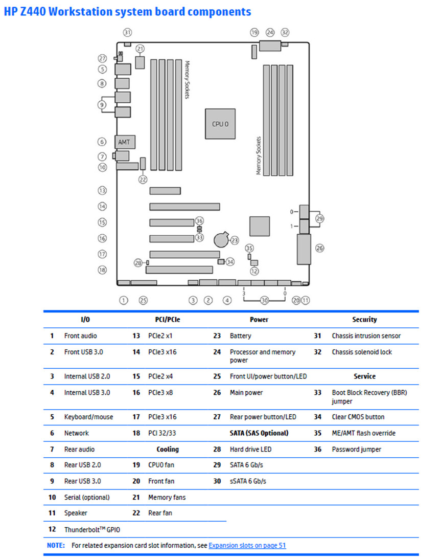 Z440 工作站折腾记录 - 哔哩哔哩