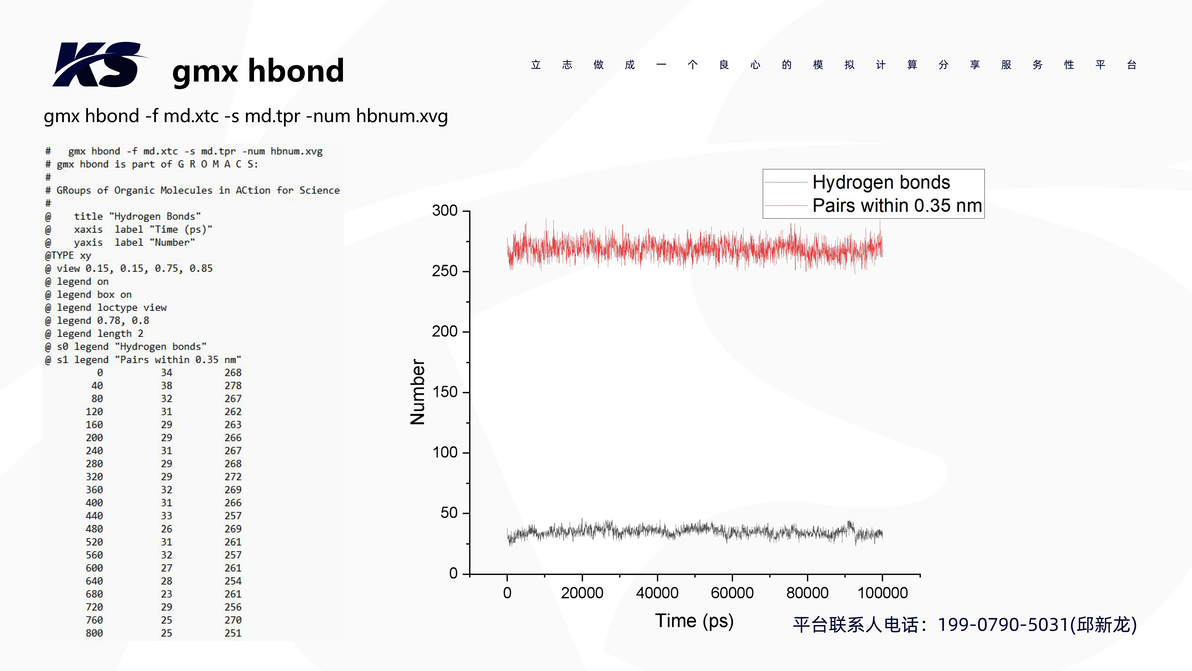 gromacs命令测试3-gmx hbond分析氢键 - 哔哩哔哩
