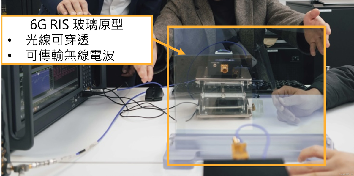 6G关键新兴技术- 智能超表面(RIS)技术演进 - 哔哩哔哩