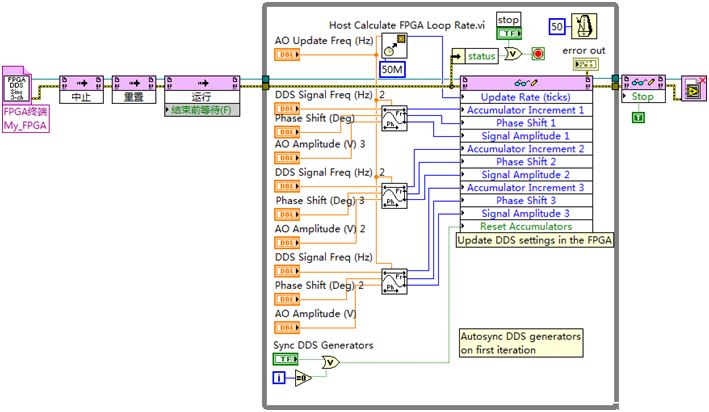 LabVIEW FPGA番外篇：实验67-基于LabVIEW FPGA的DDS波形发生器原理与实现 - 哔哩哔哩