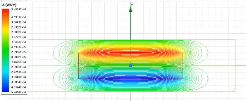 Ansys maxwell 边界条件及应用 - 哔哩哔哩