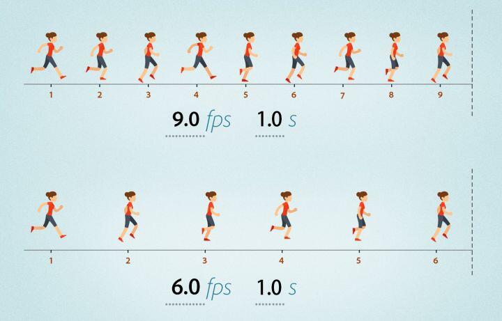 Animate软件基本概念：时间轴、帧和fps - 哔哩哔哩