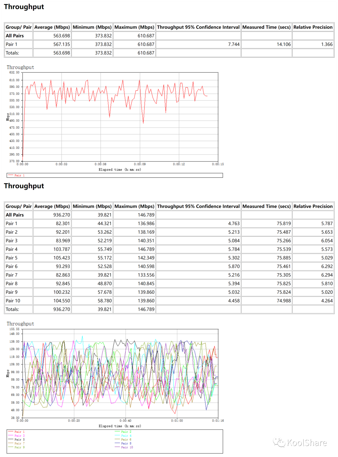ASUS华硕灵耀AX魔方PRO AX3000规格Aimesh分布式路由开箱拆解评测 - 哔哩哔哩