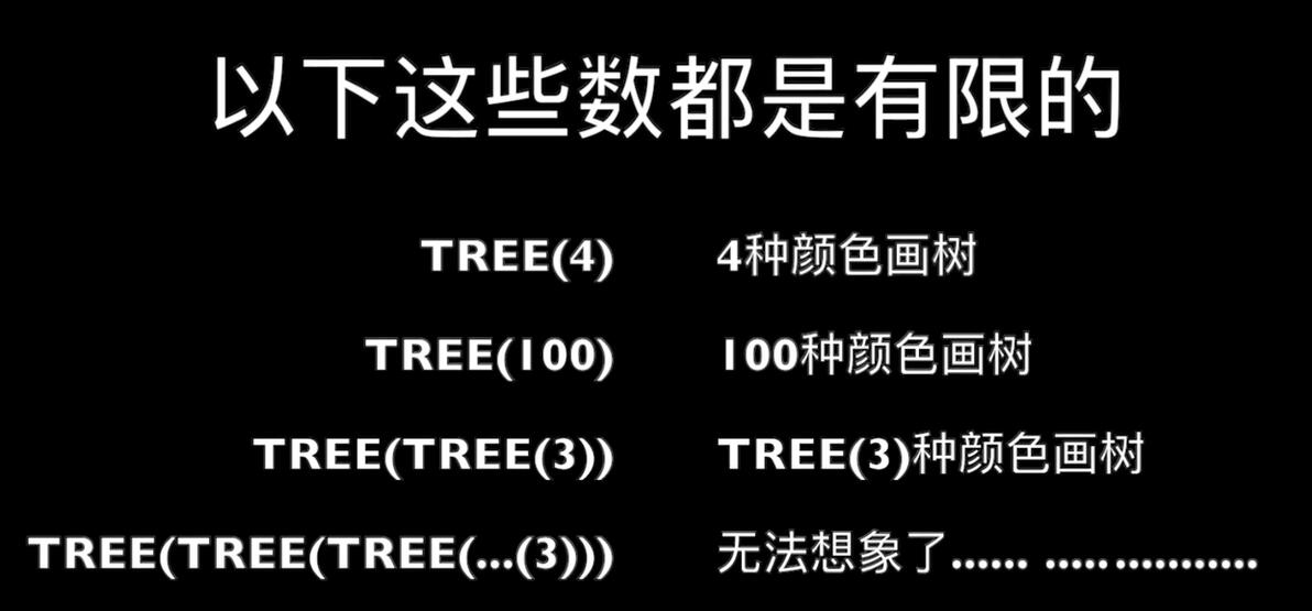 比“葛立恒数”还大——TREE(3)：从一棵树上长出来的最 - 哔哩哔哩