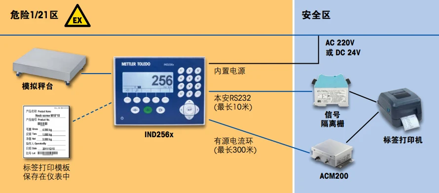 IND256x防爆仪表|托利多称重仪表|IND256x本质安全型仪表 - 哔哩哔哩