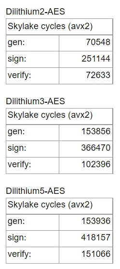 后量子数字签名算法 - CRYSTALS-Dilithium (1) - 哔哩哔哩