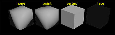 【Houdini翻译教程】Points and Verts and Prims - 哔哩哔哩