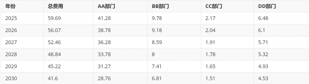 Dify案例分享 Deepseek赋能从 Excel 表格到统计图，一键生成代码不是梦 哔哩哔哩 