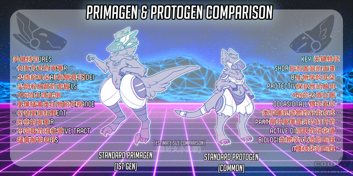 （译）Protogen的设计手册（翻工） - 哔哩哔哩