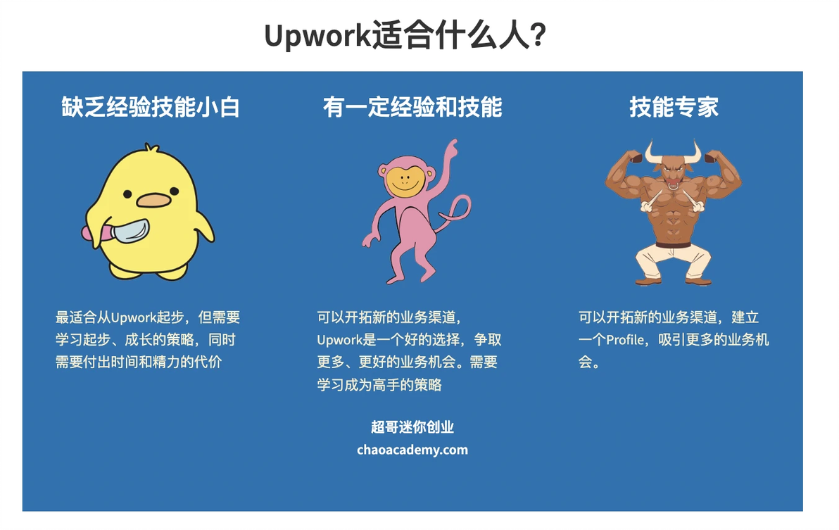2024年，Upwork值得做么？自由职业新手必读 - 哔哩哔哩
