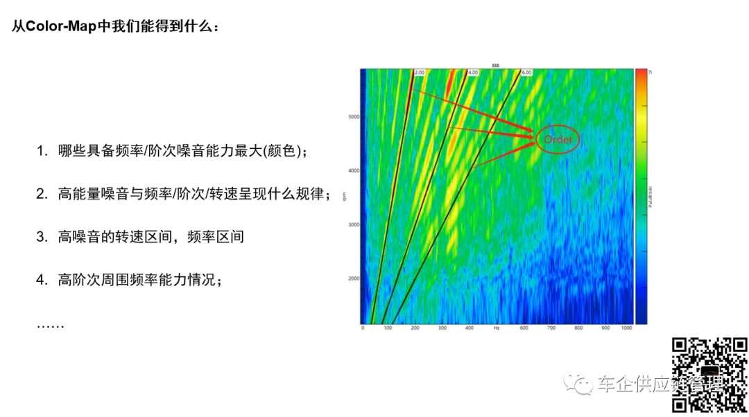 如何读懂NVH的Colormap图 - 哔哩哔哩