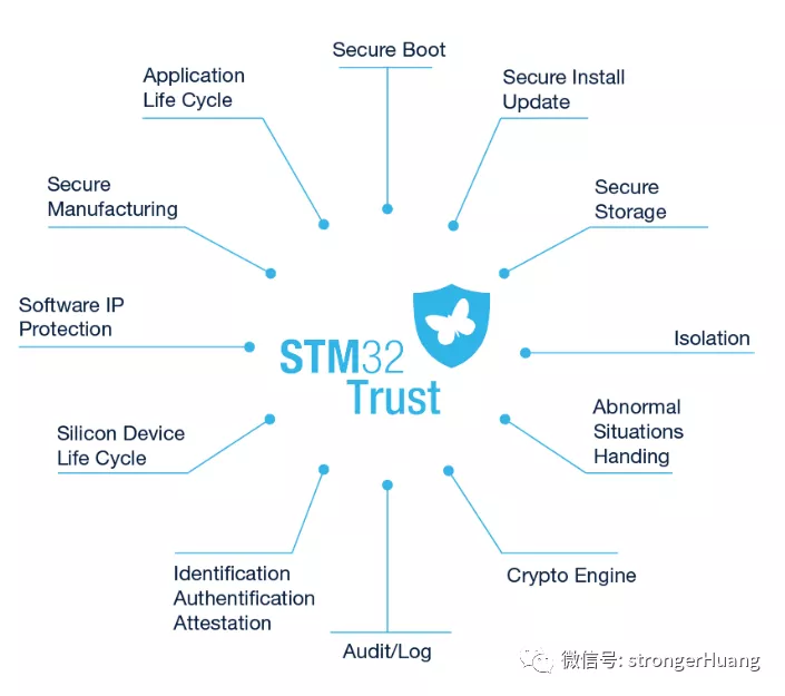 STM32加密保护工具 | STM32Trust介绍、解决方案 - 哔哩哔哩