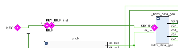 Vivado使用入门之一:Schematic图 - 哔哩哔哩