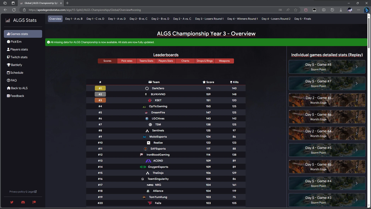 甜药也能看懂的DGS使用说明 - 哔哩哔哩