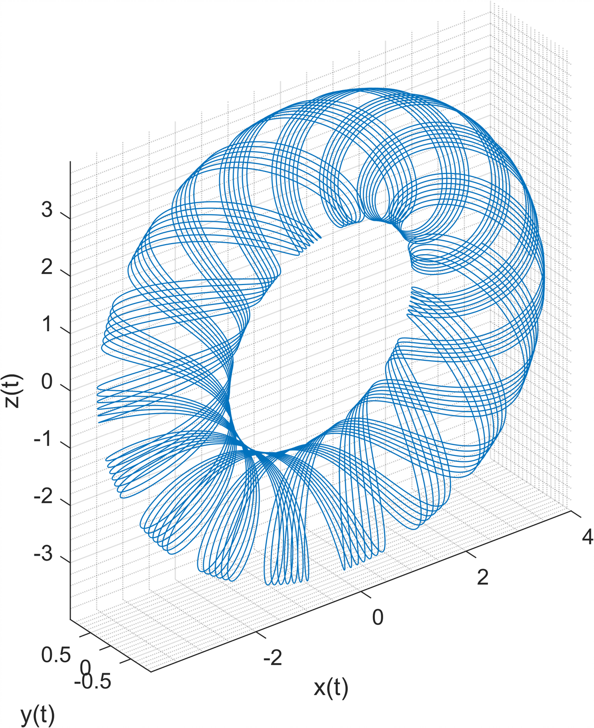 Matlab 图像导出方式比较 - 哔哩哔哩