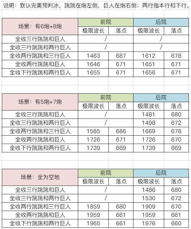 【Endless】实用数据 - 哔哩哔哩