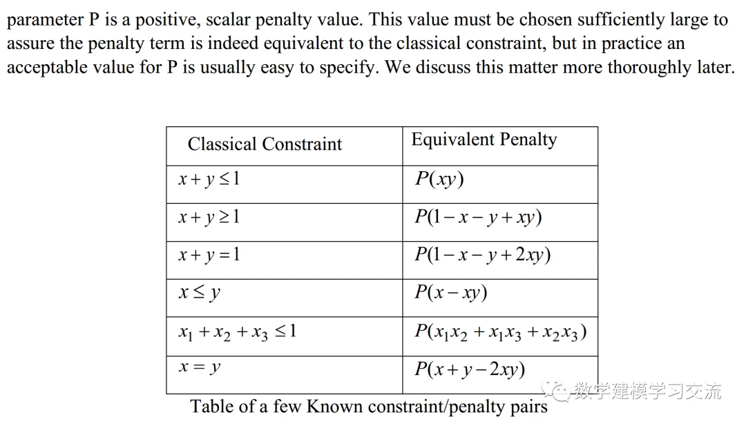QUBO Models入门资料推荐以及编程求解 - 哔哩哔哩