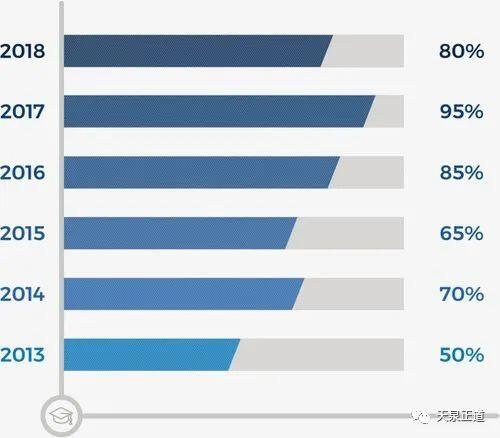 【文献基础】论文图表解读（2）——柱状图 - 哔哩哔哩