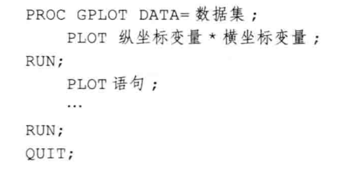 SAS绘图 - GPLOT （基础） - 哔哩哔哩