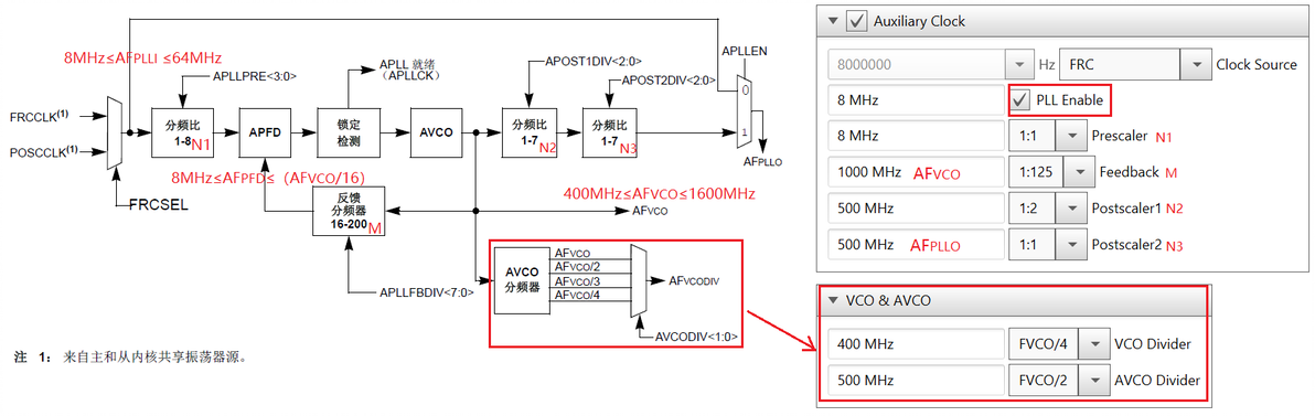 数字化实现之（1）-PWM外设简介及MCC配置介绍 - 哔哩哔哩