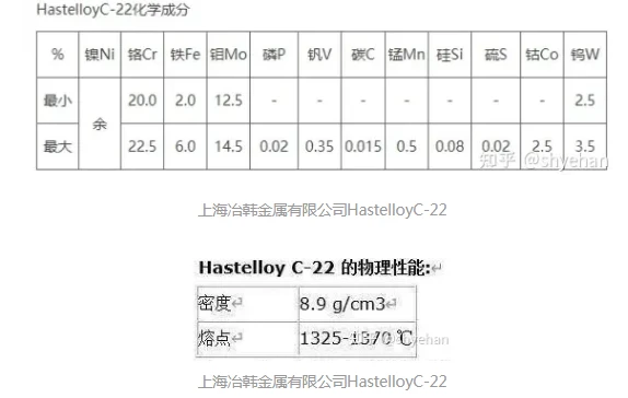 Hastelloy C22哈氏合金 UNS N06022镍钼钴钨合金 - 哔哩哔哩