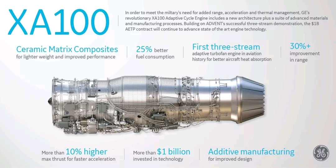 美国第六代战机的首台XA100-GE-100自适应循环发动机 - 哔哩哔哩