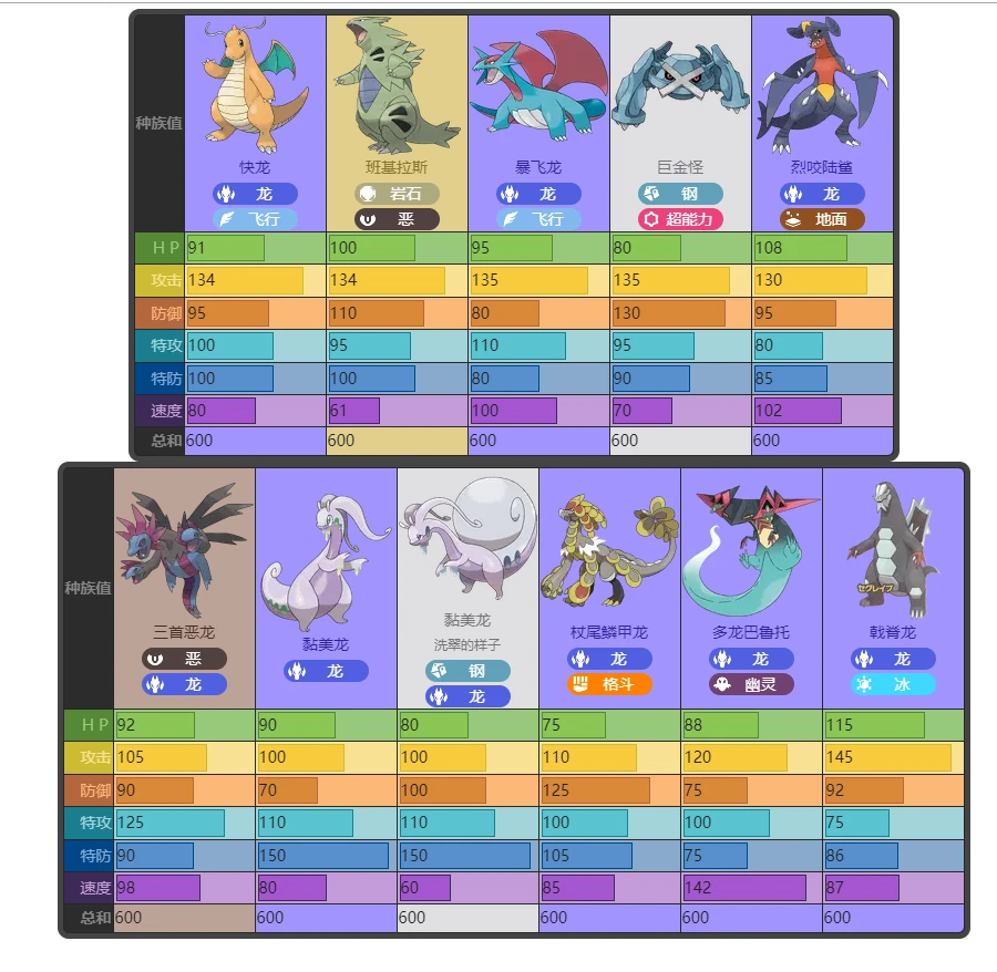 宝可梦基础知识——术语篇 大器晚成宝可梦 - 哔哩哔哩