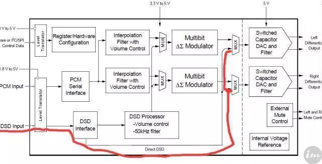 别被骗了，揭露DSD硬解的各种真相 - 哔哩哔哩