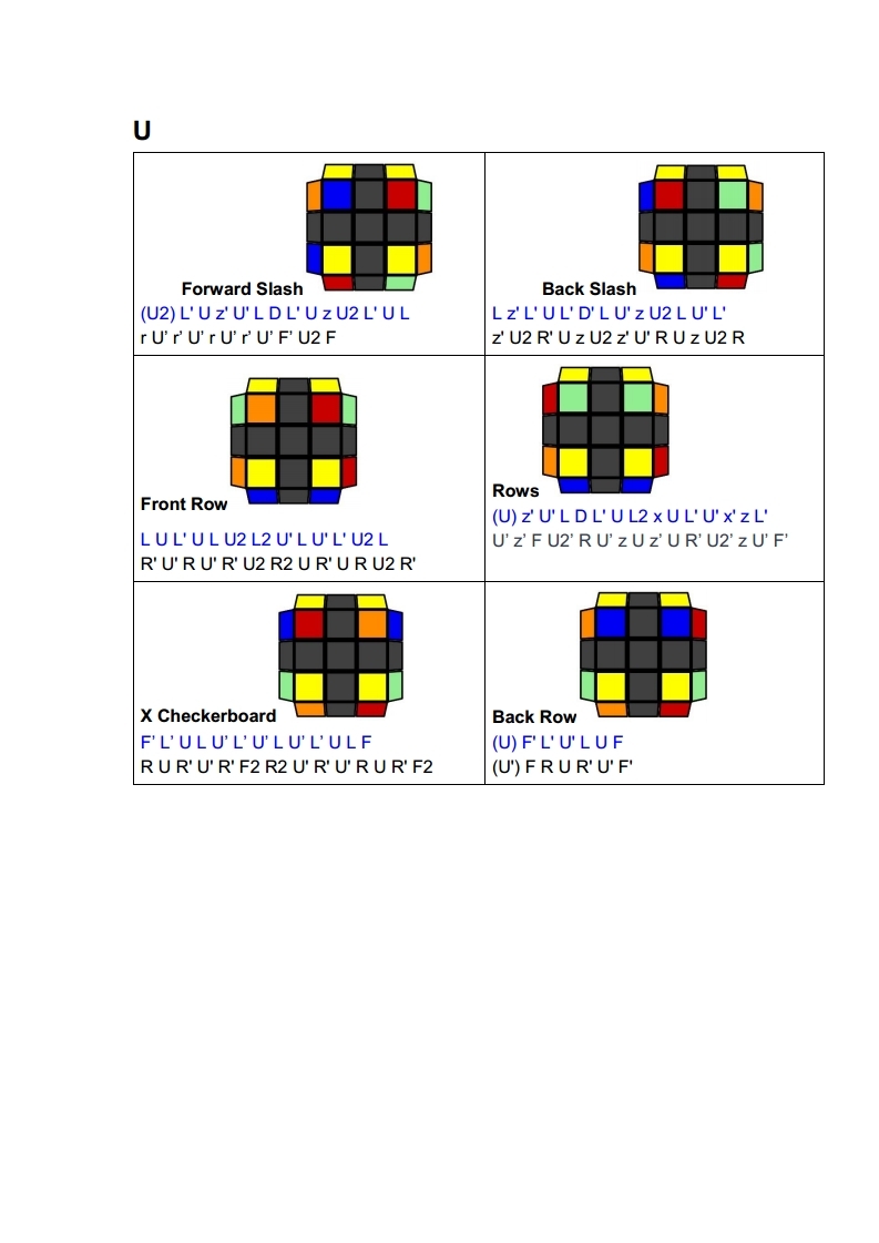 Roux method Guide——CMLL OH - 哔哩哔哩