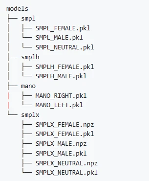 菜菜复现Smplify-x的艰难记录 - 哔哩哔哩